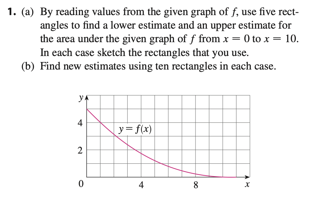 Solved (a) By reading values from the given graph of f, use | Chegg.com