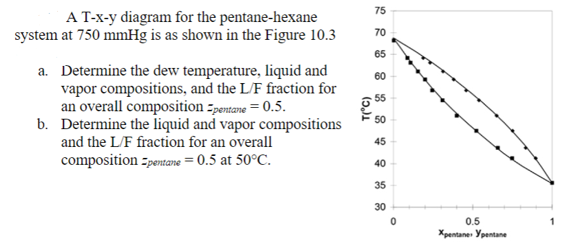 Solved 75 A T-x-y diagram for the pentane-hexane system at | Chegg.com