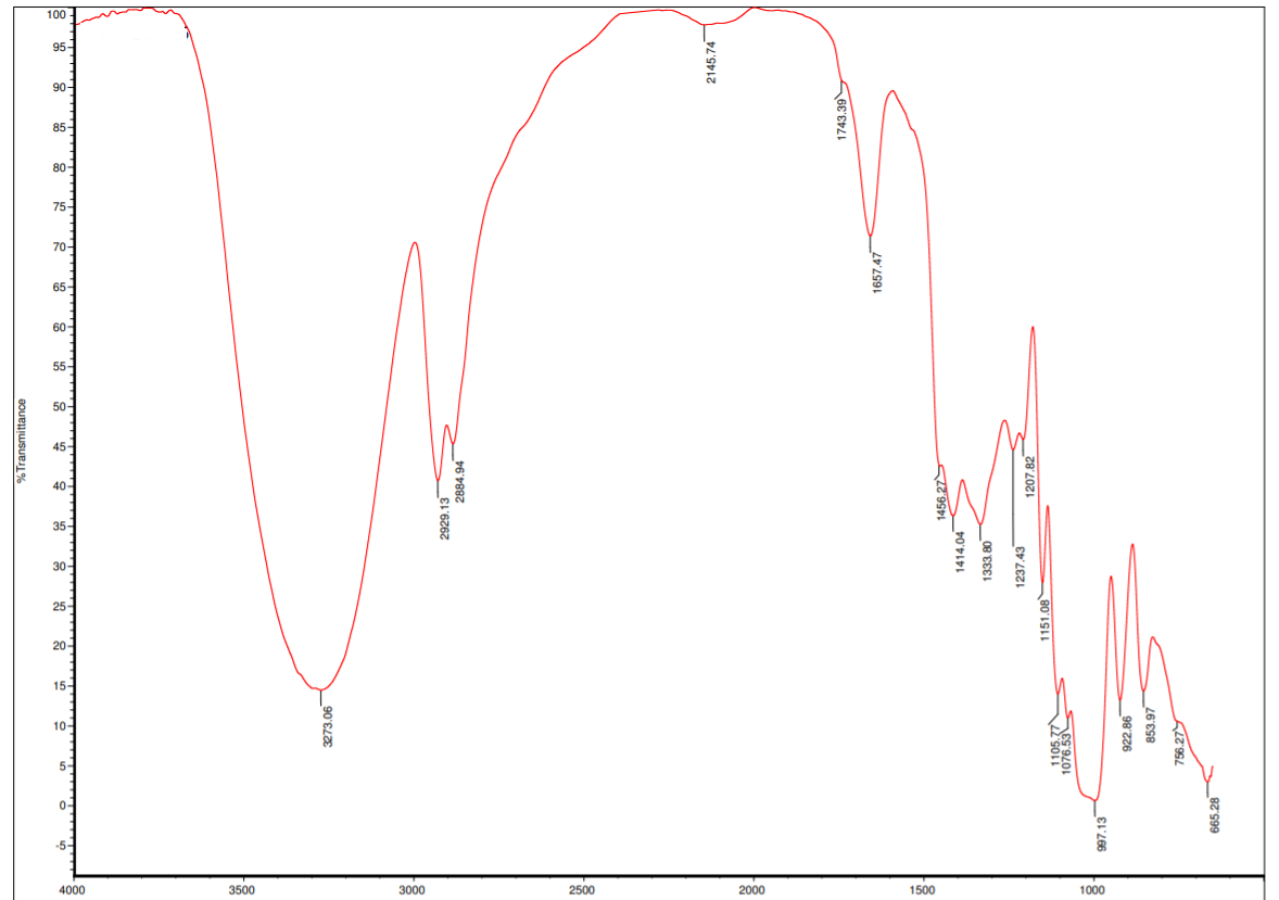 Solved Interpret the FTIR Spectra, and determine the | Chegg.com