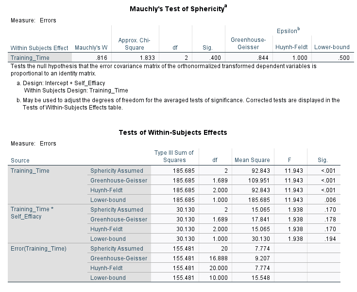 Solved Spss Output Rm Anova Week 4 Module 4 A Sports 