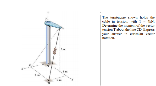 Solved The turnbuckle snown holds the cable in tension, with | Chegg.com