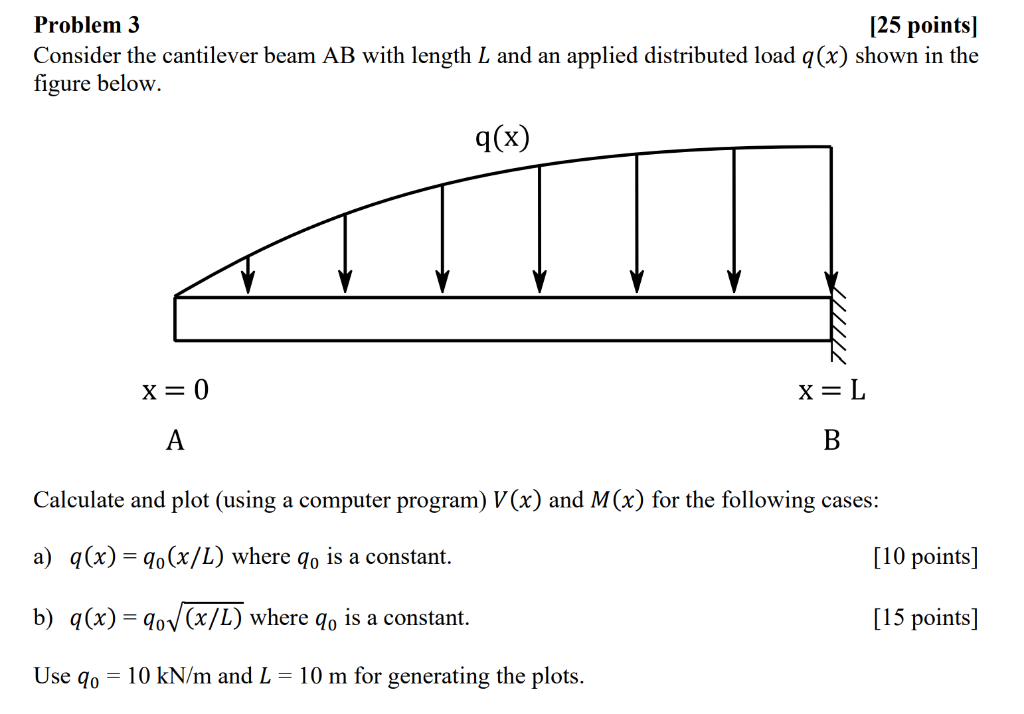 Problem 3 [25 points] Consider the cantilever beam AB | Chegg.com