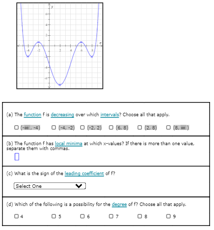 Solved 2+ AVI v The function fis decreasing over which | Chegg.com