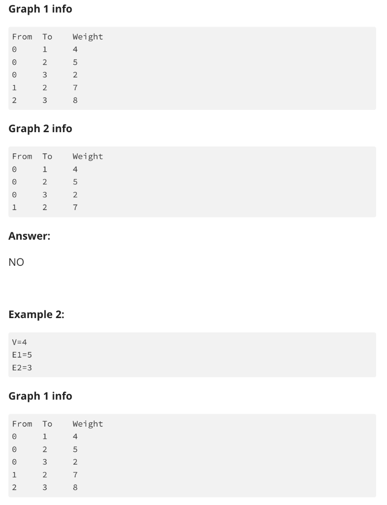 Solved Minimum Spanning Tree Check Given two undirected | Chegg.com