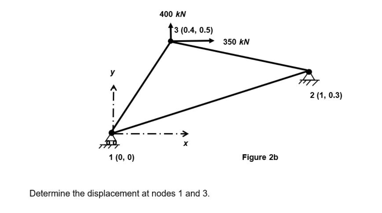 Solved (b) A steel plate (dimensions in meters) is loaded as | Chegg.com
