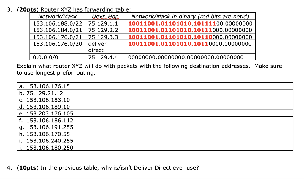 Solved 3. (20 pts) Router XYZ has forwarding table: | Chegg.com