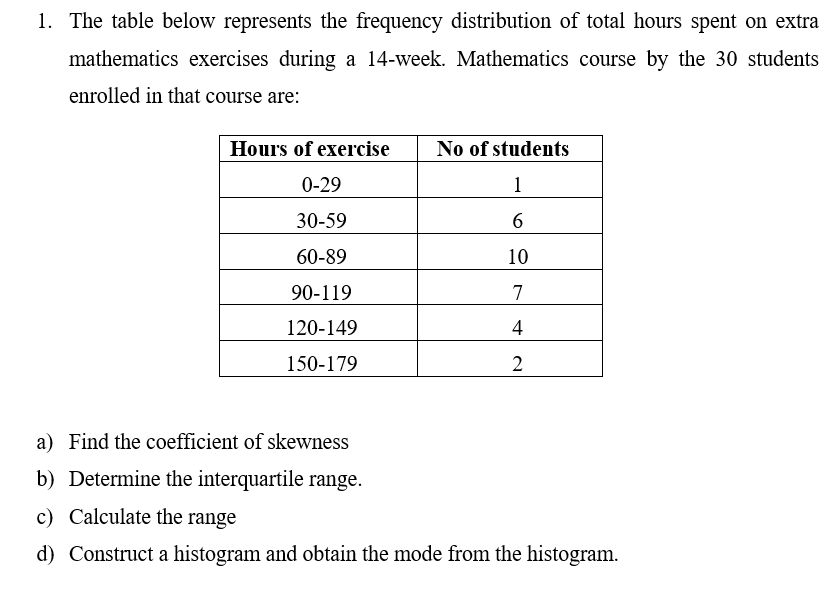 Solved 1. The table below represents the frequency | Chegg.com