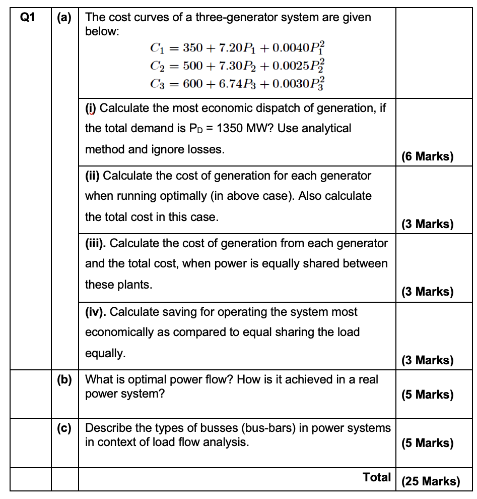 Solved Q1 (a) The cost curves of a three-generator system | Chegg.com