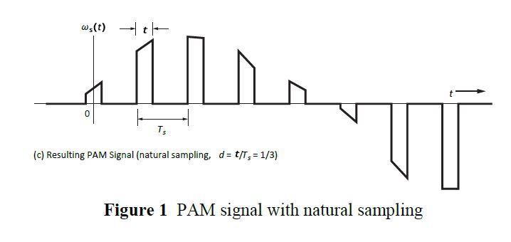ot) 0 (a) Baseband Analog Waveform s(t) --t! பப்பட Ts | Chegg.com