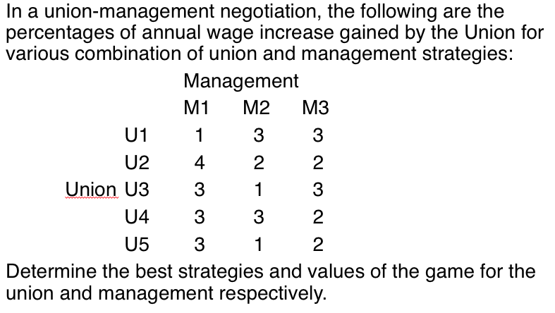 Solved In a union-management negotiation, the following are | Chegg.com