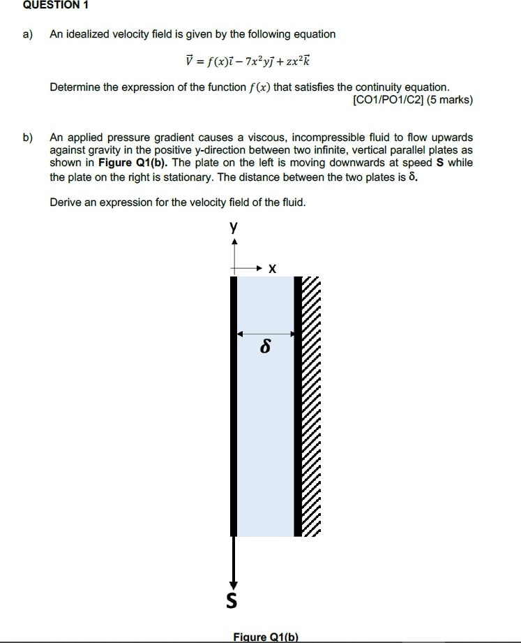 Solved QUESTION 1 a) An idealized velocity field is given by | Chegg.com