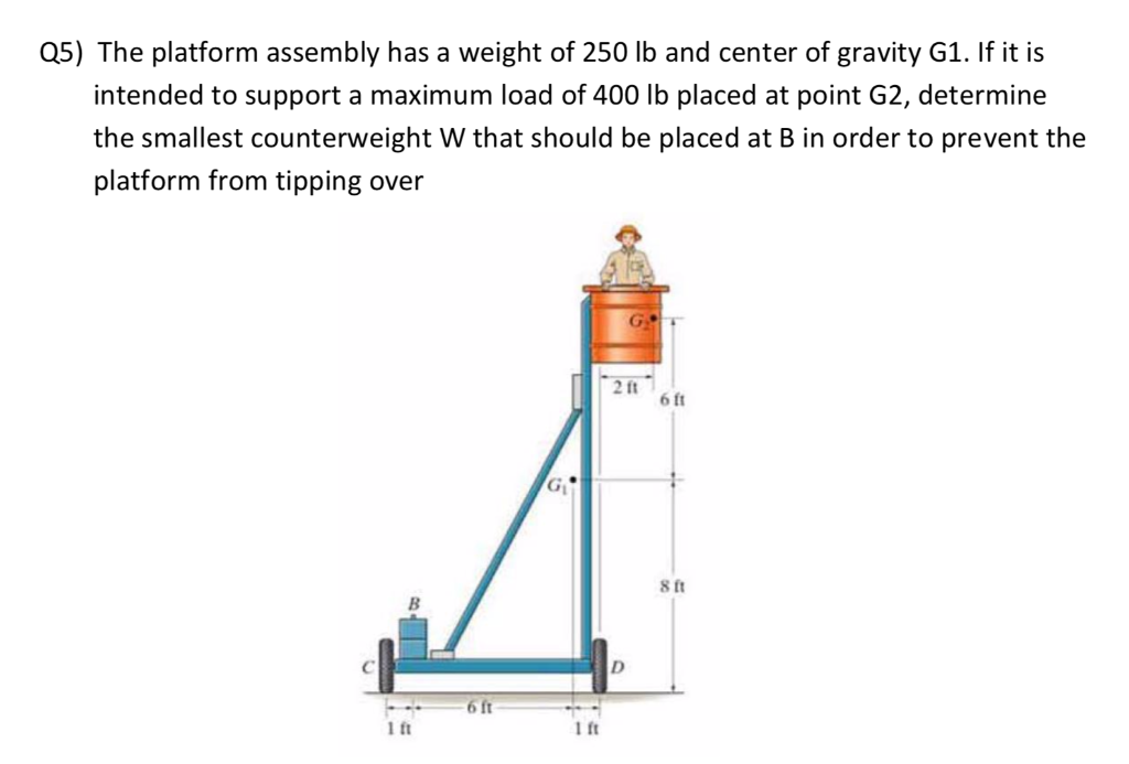 Solved Q5) The platform assembly has a weight of 250 lb and | Chegg.com