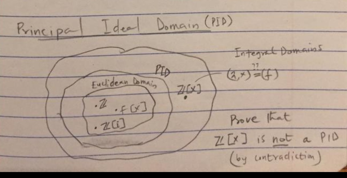 Solved Principal Ideal Domain (PID) Integral Domains | Chegg.com