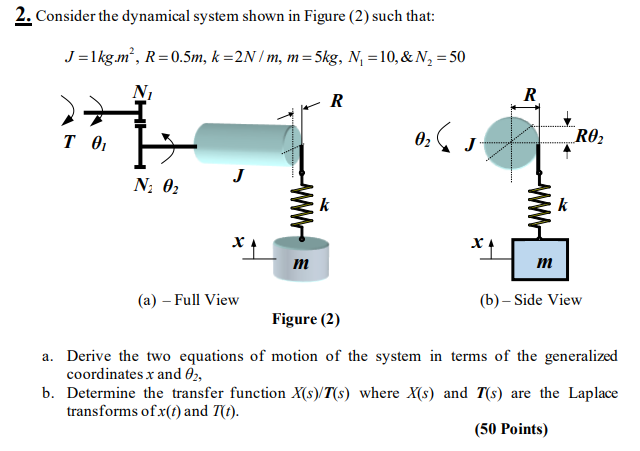 Solved 2. Consider the dynamical system shown in Figure (2) | Chegg.com
