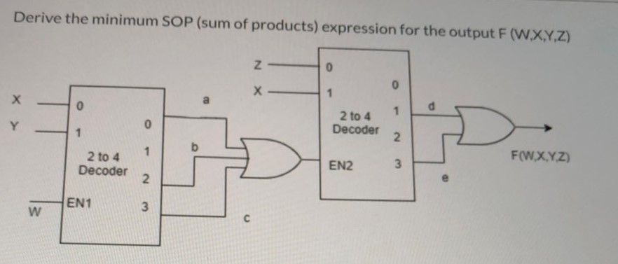 Solved Derive the minimum SOP (sum of products) expression | Chegg.com