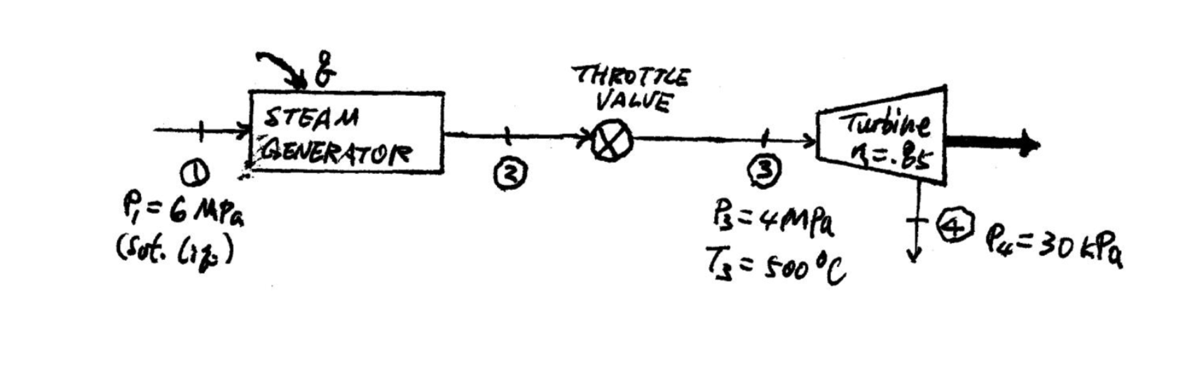 Solved For the steam generator and steam turbine shown | Chegg.com