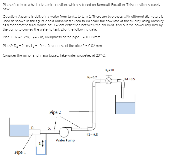 Solved Please find here a hydrodynamic question, which is | Chegg.com