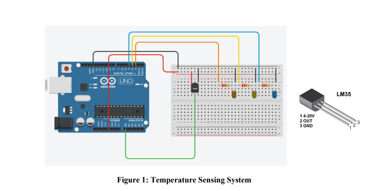 Solved Please Do this report correctly in a clear line so | Chegg.com