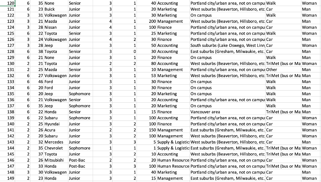 Solved What is the most common car brand in Section 002? | Chegg.com