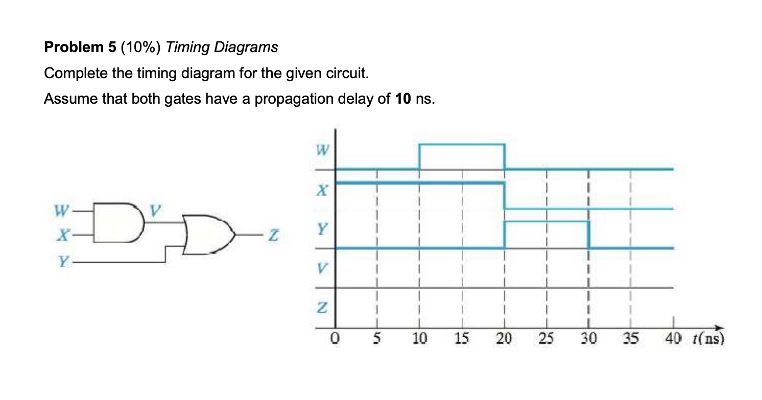 Solved Problem 5 (10%) Timing Diagrams Complete the timing | Chegg.com