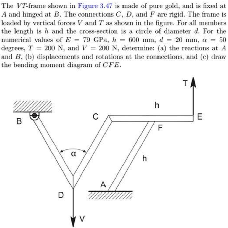 The VT-frame shown in Figure 3.47 is made of pure | Chegg.com