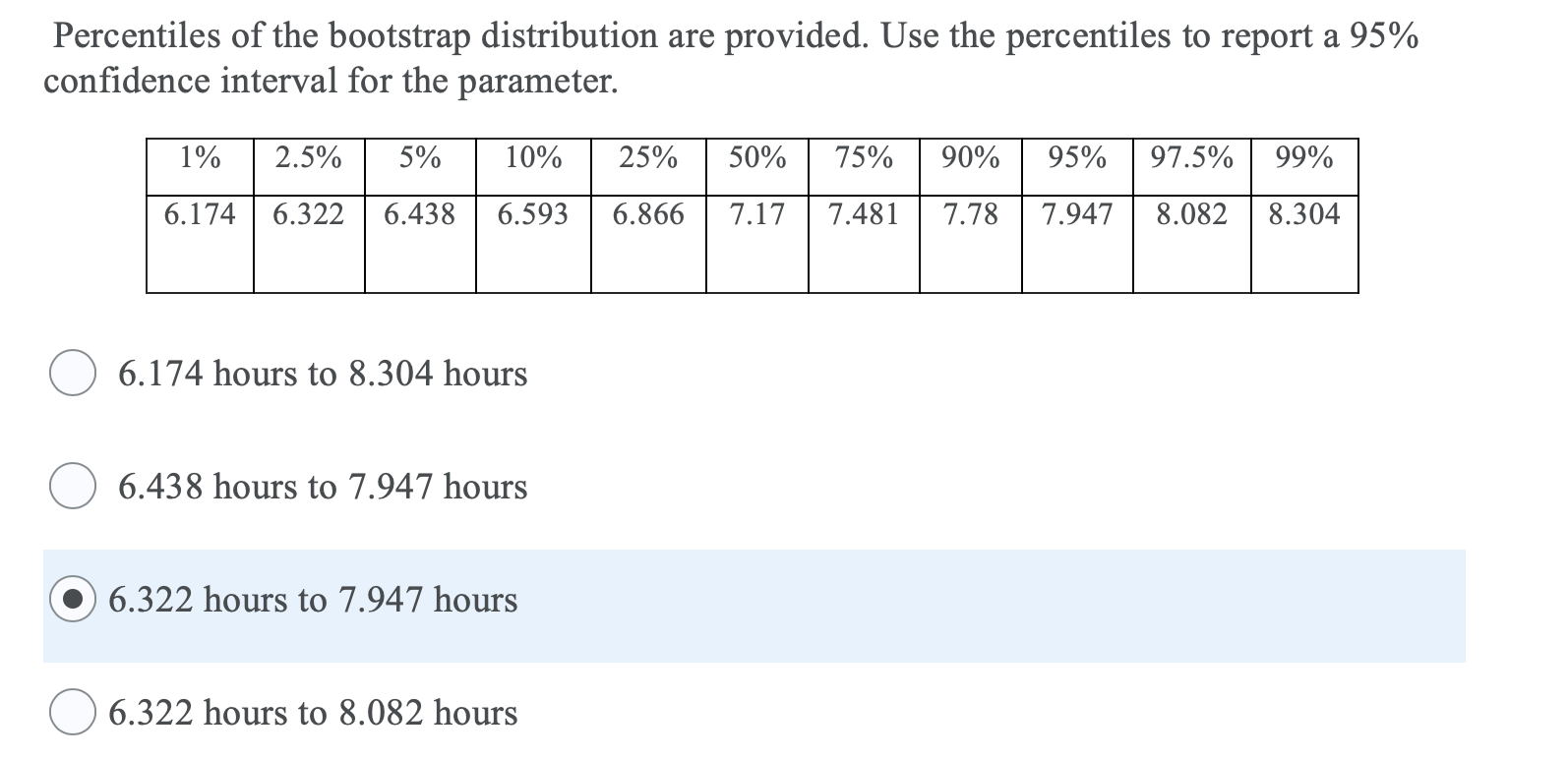 Solved Percentiles of the bootstrap distribution are | Chegg.com