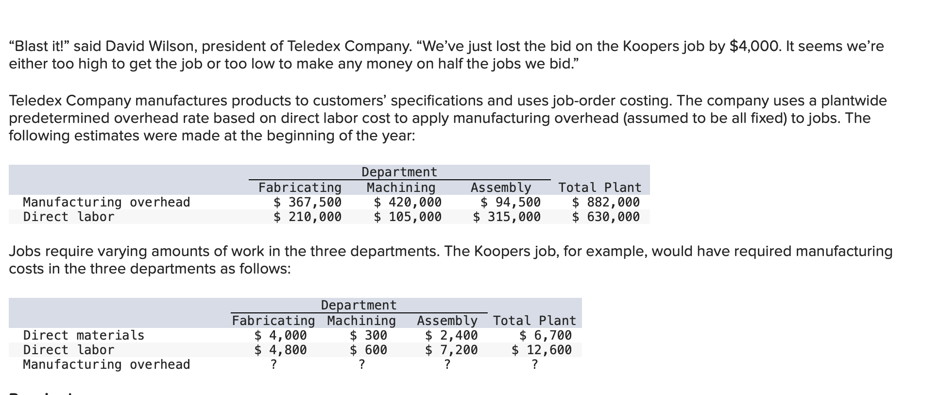 Solved Suppose instead of using a plantwide predetermined | Chegg.com