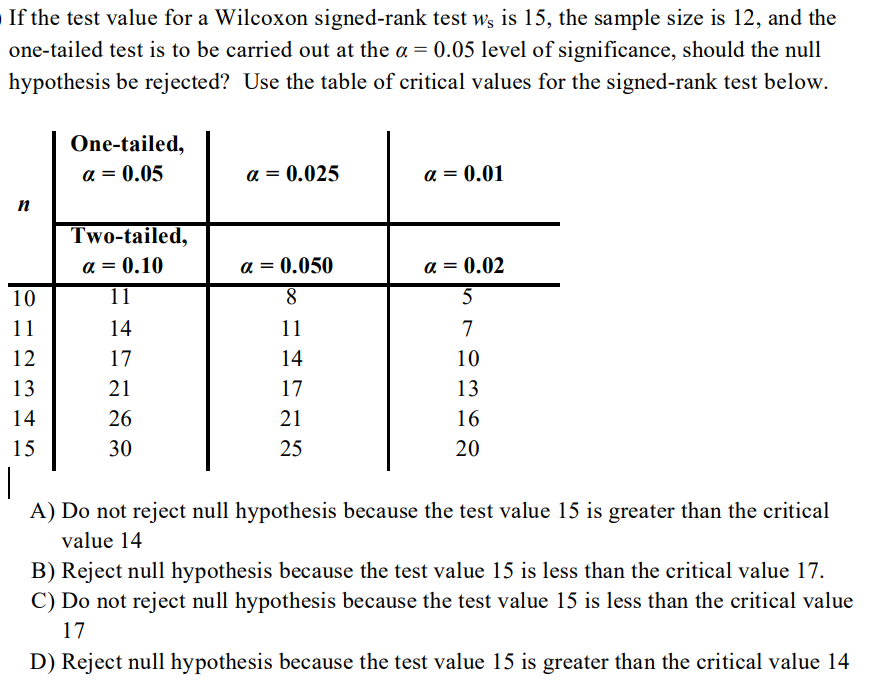 Solved If the test value for a Wilcoxon signed-rank test ws | Chegg.com