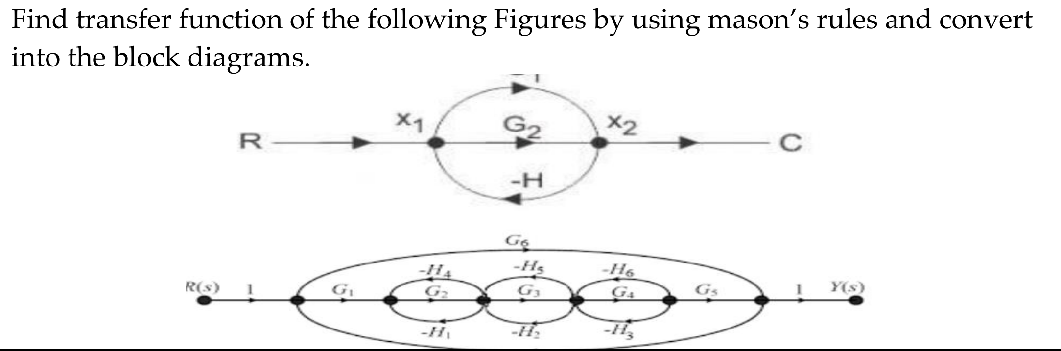 Solved Find transfer function of the following Figures by | Chegg.com