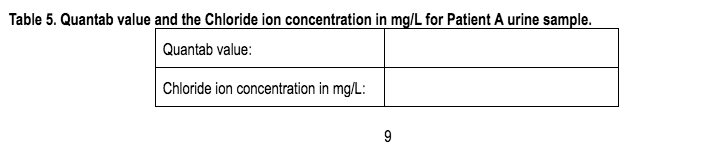 Solved b) Quantab method: 1. Approximately 15 ml of urine is | Chegg.com