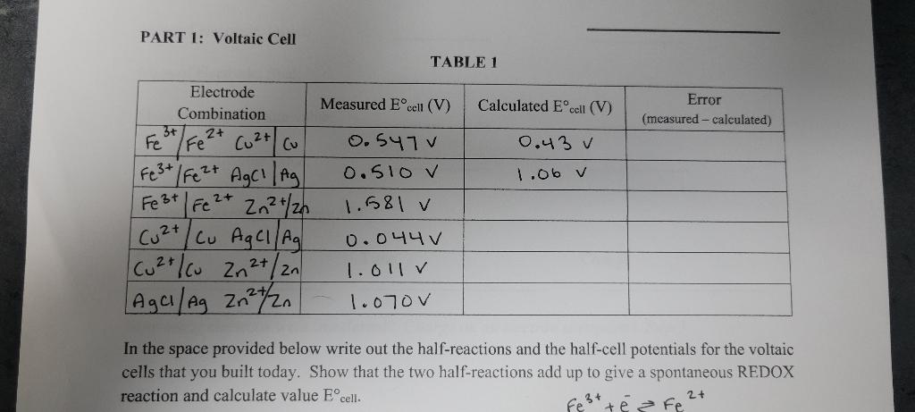 Solved PART 1: Voltaic Cell TABLE 1 In the space provided | Chegg.com