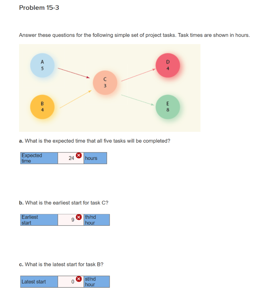 Solved Problem 15-3 Answer these questions for the following | Chegg.com