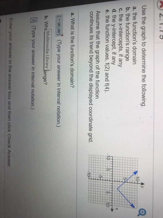 Solved Use the graph to determine the following. a. the | Chegg.com