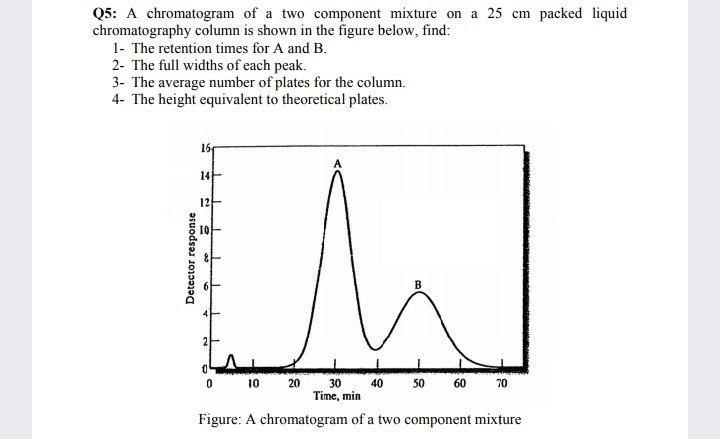 Solved Q5: A chromatogram of a two component mixture on a 25 | Chegg.com