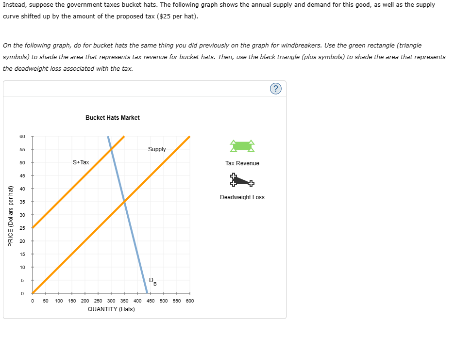 Solved The government is considering levying a tax of $25 | Chegg.com