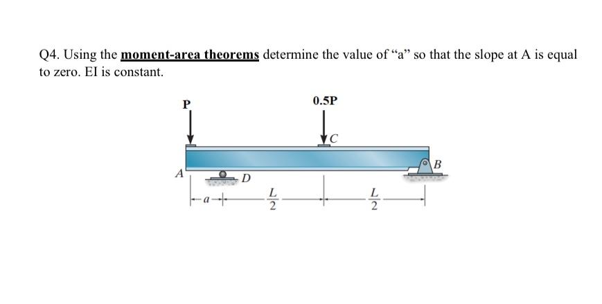 Solved Q4. Using the moment-area theorems determine the | Chegg.com