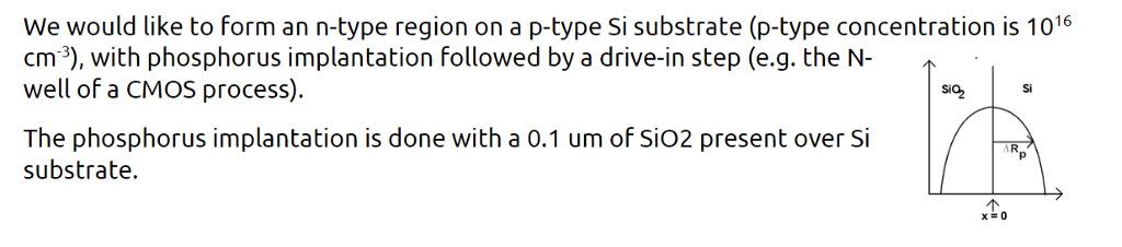 Solved We would like to form an n-type region on a p-type Si | Chegg.com