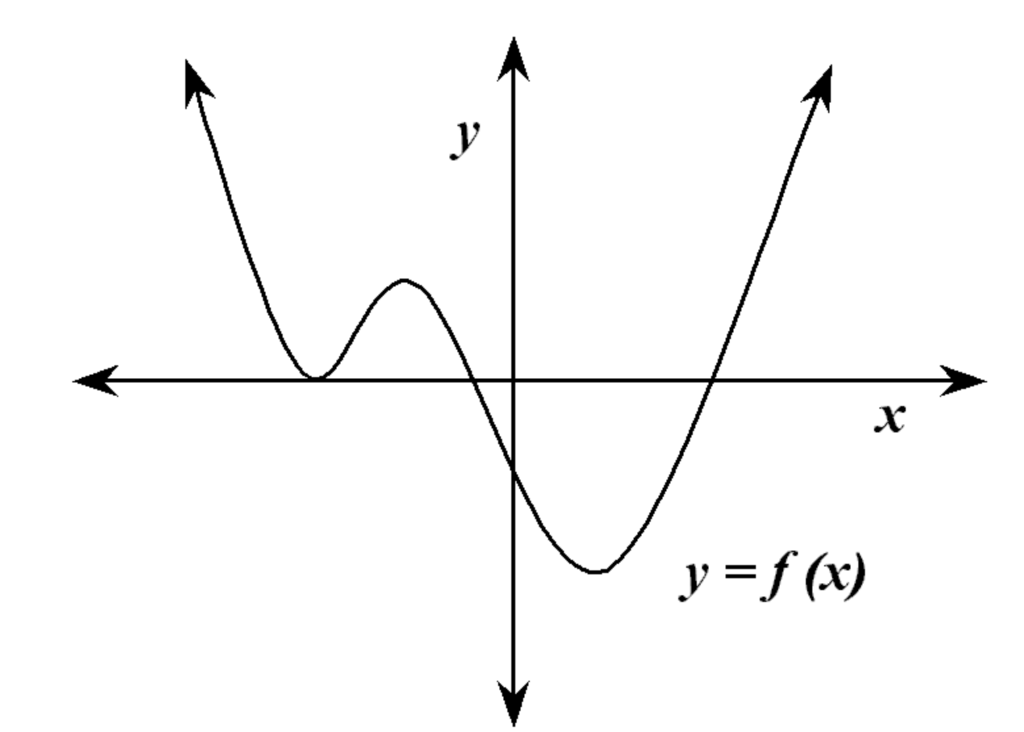 Solved 1. The number of points of inflection of the function | Chegg.com