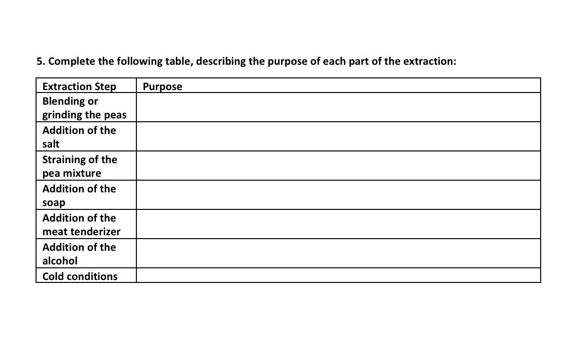 Solved 5. Complete the following table, describing the | Chegg.com