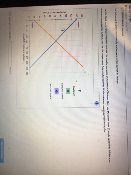 Solved Total economic surplus The following diagram shows | Chegg.com