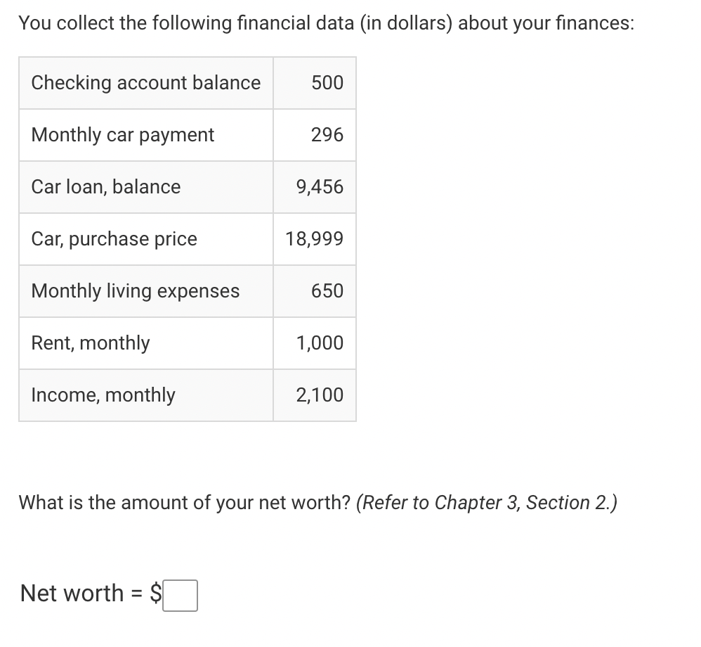 Solved You collect the following financial data (in dollars) | Chegg.com