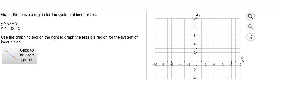 Solved Graph the feasible region for the system of | Chegg.com