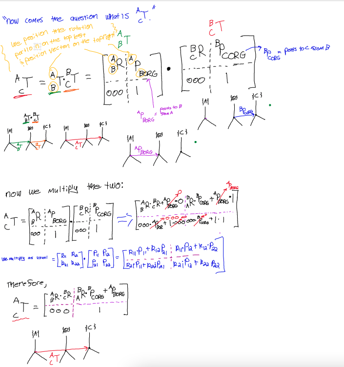 Robotics Transformation question, Homogeneous I could | Chegg.com