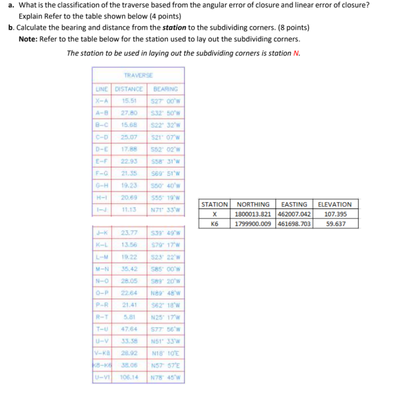 Solved a. What is the classification of the traverse based | Chegg.com
