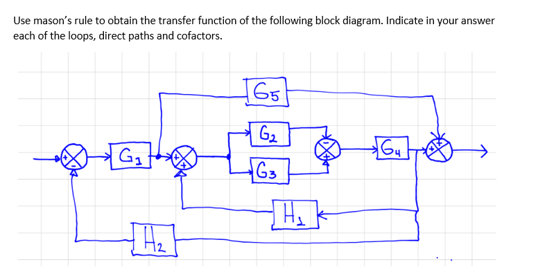 Solved Use mason's rule to obtain the transfer function of | Chegg.com