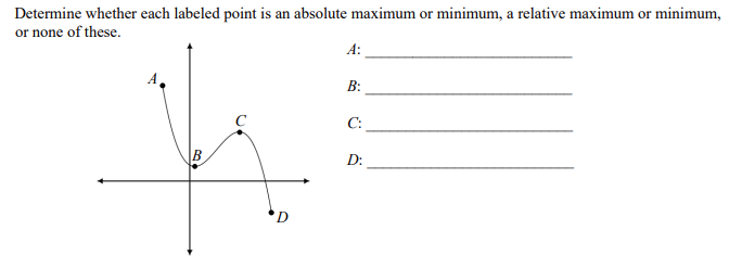 Solved Determine whether each labeled point is an absolute | Chegg.com
