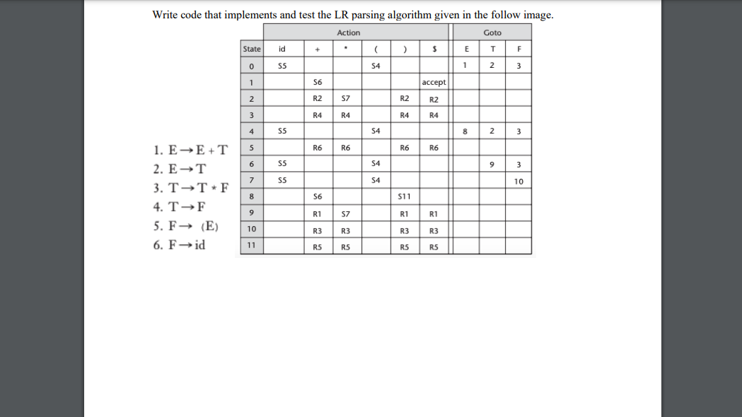 Solved Write Code That Implements And Test The Lr Parsing 1789