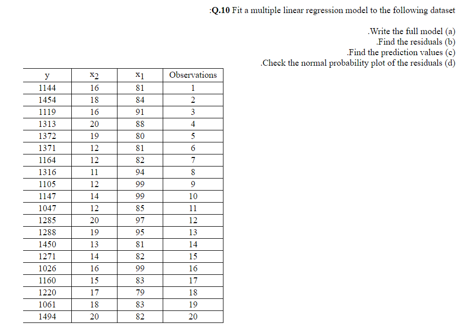 Solved Q.10 Fit a multiple linear regression model to the | Chegg.com