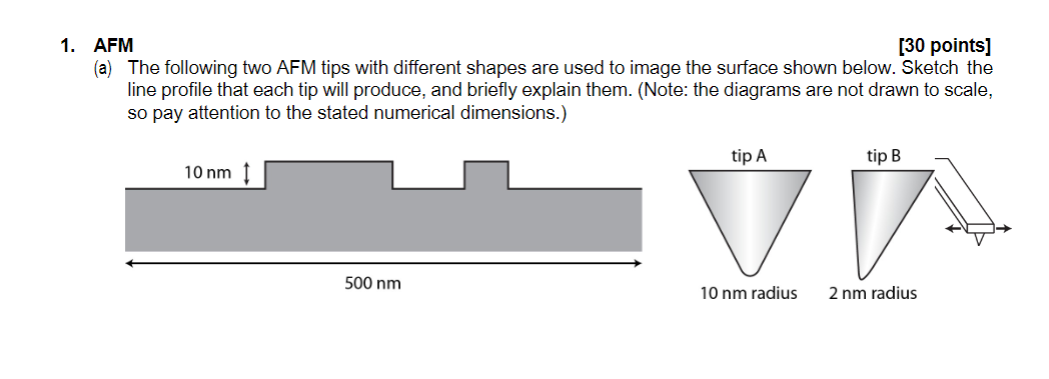 AFM [30 points] (a) The following two AFM tips with | Chegg.com