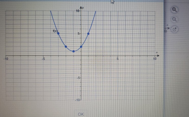 Solved Use The Graphs If Necessary Of The Functions To